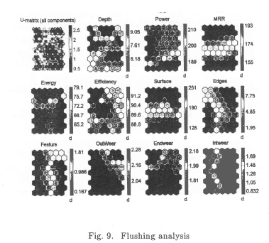 On-line data interpretation and analysis for the EDM process using self ...