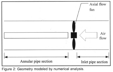 A Numerical Investigation of the Errors Associated with the Scaling of ...