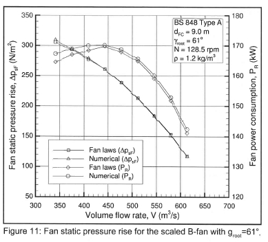 A Numerical Investigation of the Errors Associated with the Scaling of ...