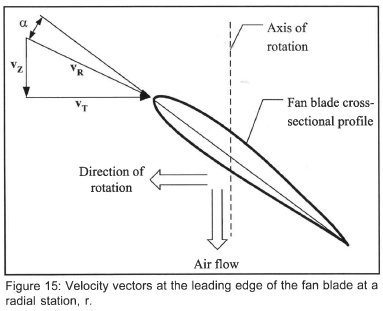 A Numerical Investigation of the Errors Associated with the Scaling of ...