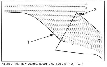 Computational Fluid Dynamic Modelling of a Stealthy Air Inlet