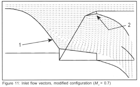 Computational Fluid Dynamic Modelling of a Stealthy Air Inlet