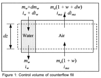 Cooling Tower Performance: A Critical Evaluation of the Merkel Assumptions