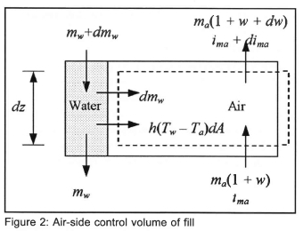 Cooling Tower Performance: A Critical Evaluation of the Merkel Assumptions