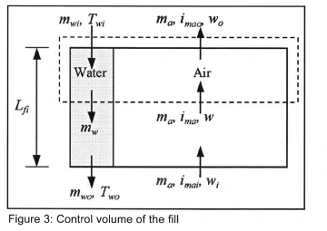 Cooling Tower Performance: A Critical Evaluation of the Merkel Assumptions