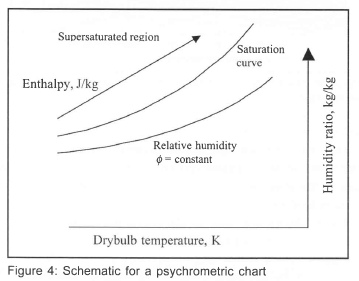 Cooling Tower Performance: A Critical Evaluation of the Merkel Assumptions