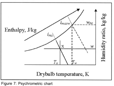 Cooling Tower Performance: A Critical Evaluation of the Merkel Assumptions