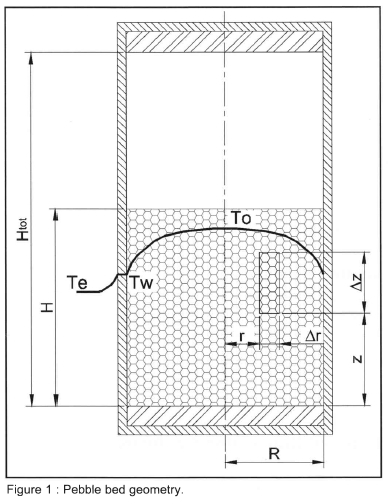 Transient Thermal Analysis of a PBMR Spent Fuel Tank Using Finite ...