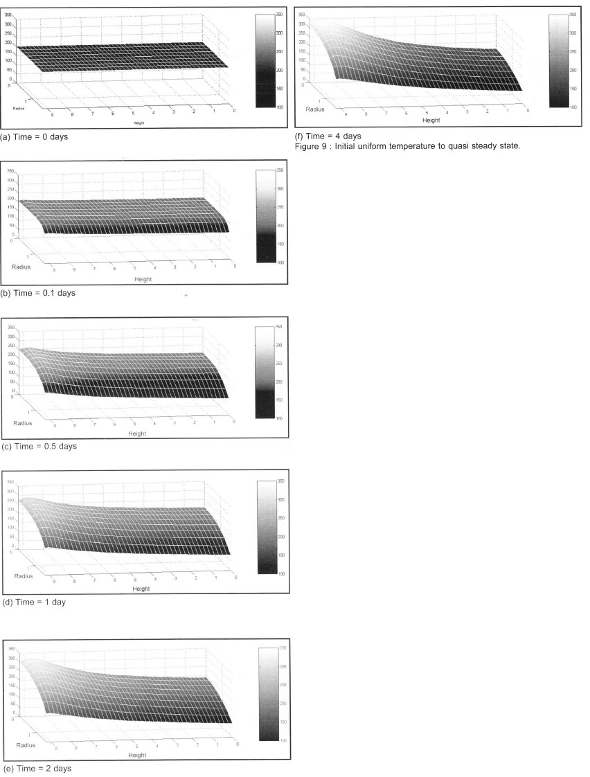 Transient Thermal Analysis of a PBMR Spent Fuel Tank Using Finite ...