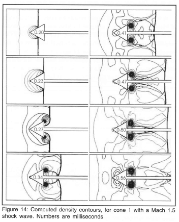 Drag Measurement in Unsteady Compressible Flow Part 2: Shock Wave ...