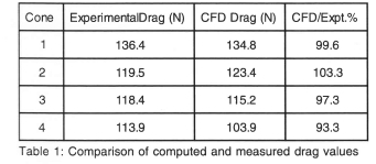 Drag Measurement in Unsteady Compressible Flow Part 2: Shock Wave ...