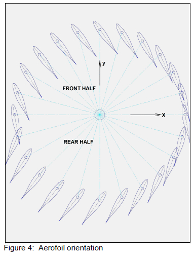 Development of a Reciprocating Aerofoil Wind Energy Harvester
