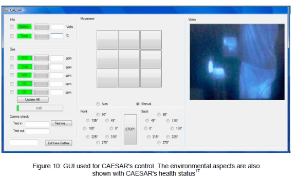 System Integration Performed on the CAESAR USAR Robot