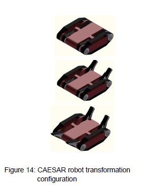 System Integration Performed on the CAESAR USAR Robot