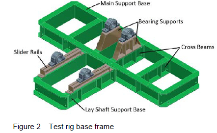 Efficiency Testing for Industrial Applications