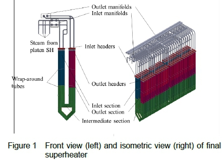 Over-attemperation and Short-term Overheating in Pendant-type Superheaters