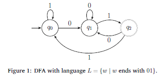 Migrating teaching of automata theory to a digital platform
