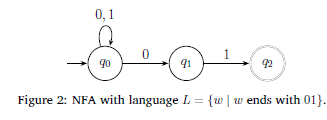 Migrating teaching of automata theory to a digital platform