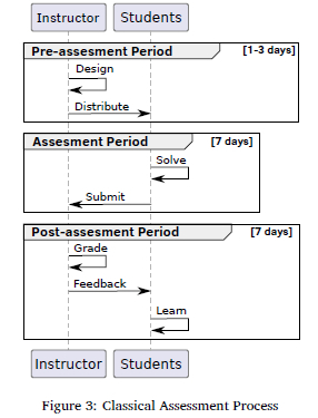 Migrating teaching of automata theory to a digital platform