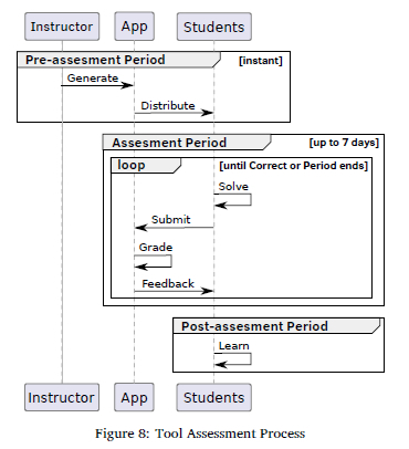 Migrating teaching of automata theory to a digital platform