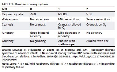 Management of neonates with respiratory distress syndrome in resource ...