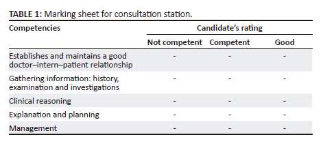 Mastering your fellowship: Part 1, 2025