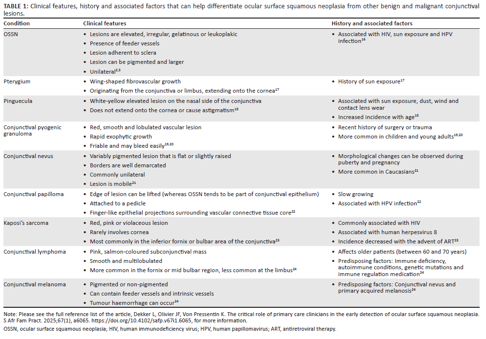 The critical role of primary care clinicians in the early detection of ...