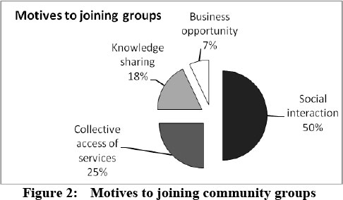 Community group environment for people participation and empowerment ...