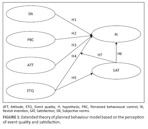 How event quality affects satisfaction and revisit intention from the ...