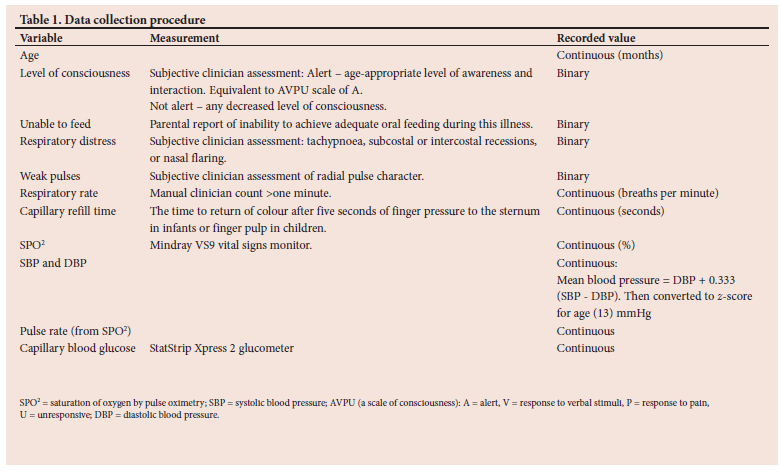 A validation of machine learning models for the identification of ...