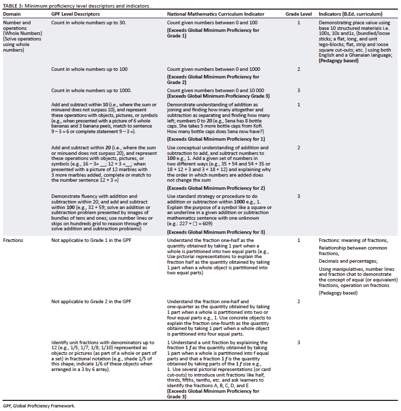 Global proficiency framework: Analysis of national and Colleges of ...