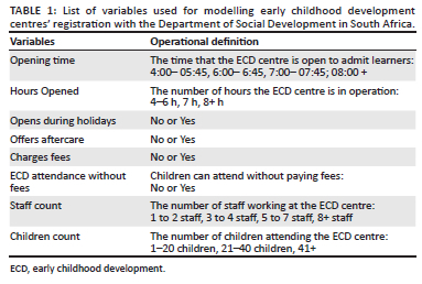 Removing barriers to registration for early childhood development centres