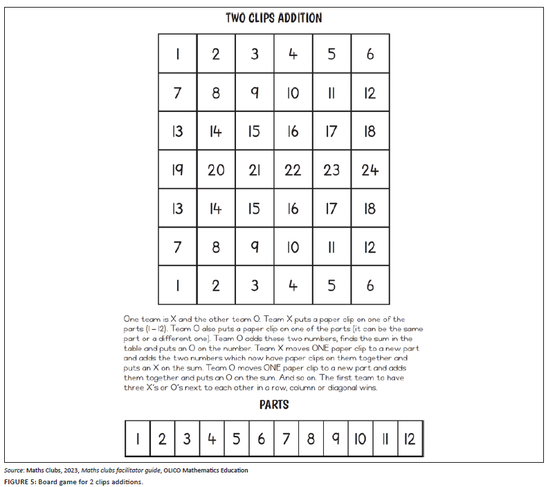 Using games to develop number sense in early grade maths clubs