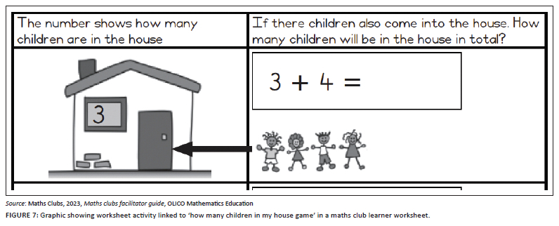 Using games to develop number sense in early grade maths clubs