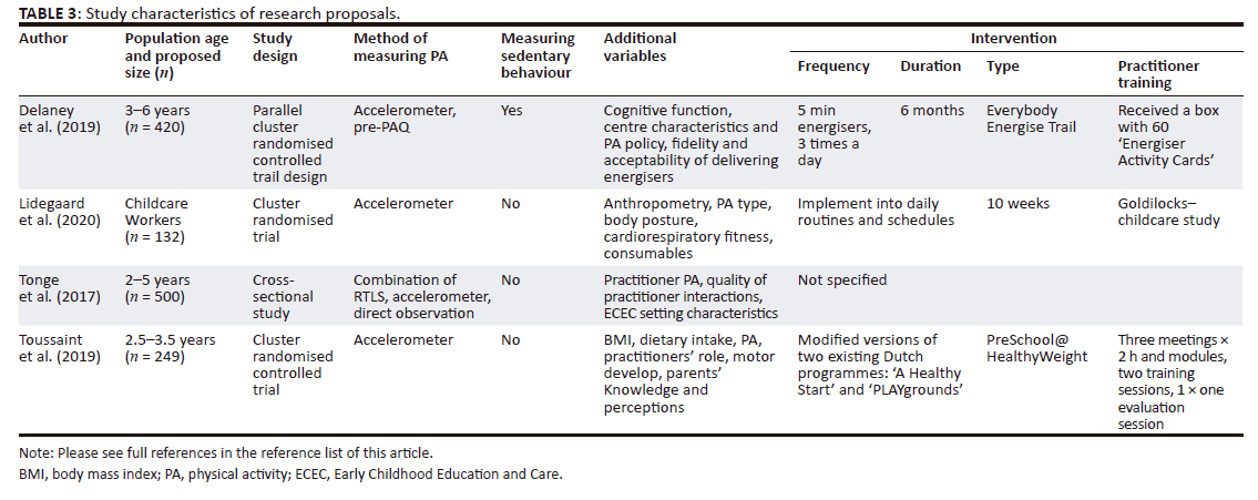 Motor milestones and physical activity: A scoping review of ECD ...