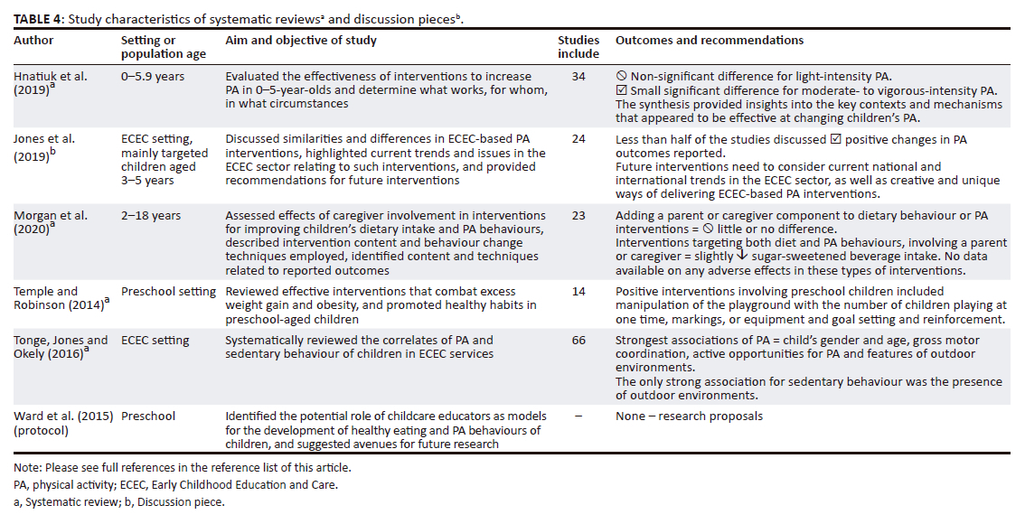Motor milestones and physical activity: A scoping review of ECD ...