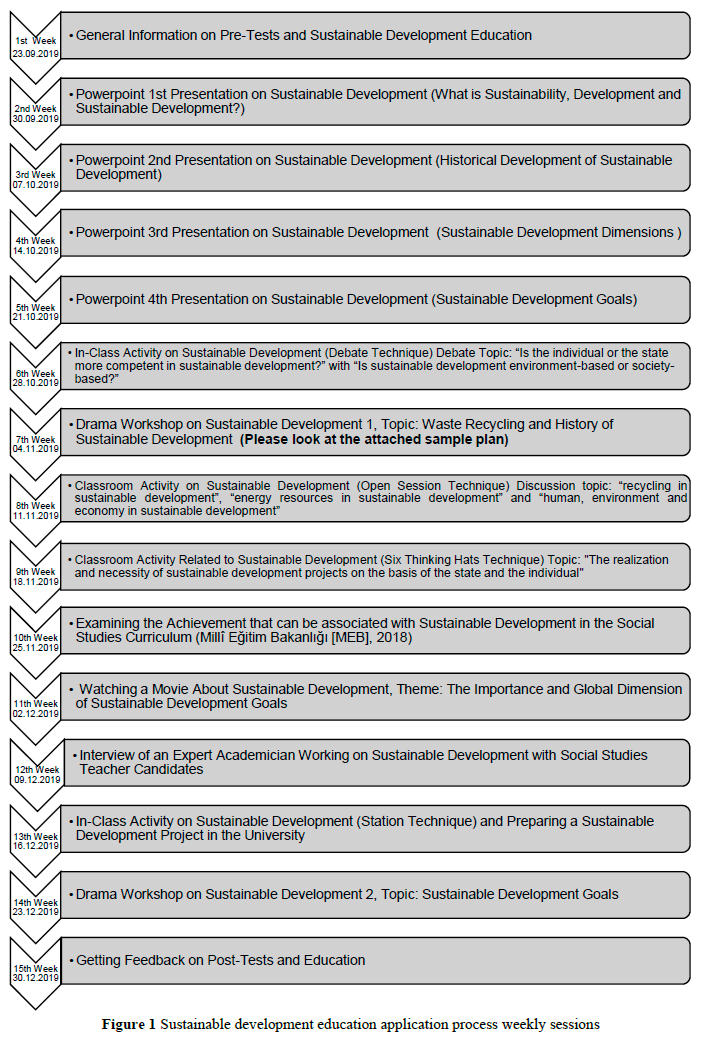 A practical example for pre-service teachers for a more qualified sustainable development education