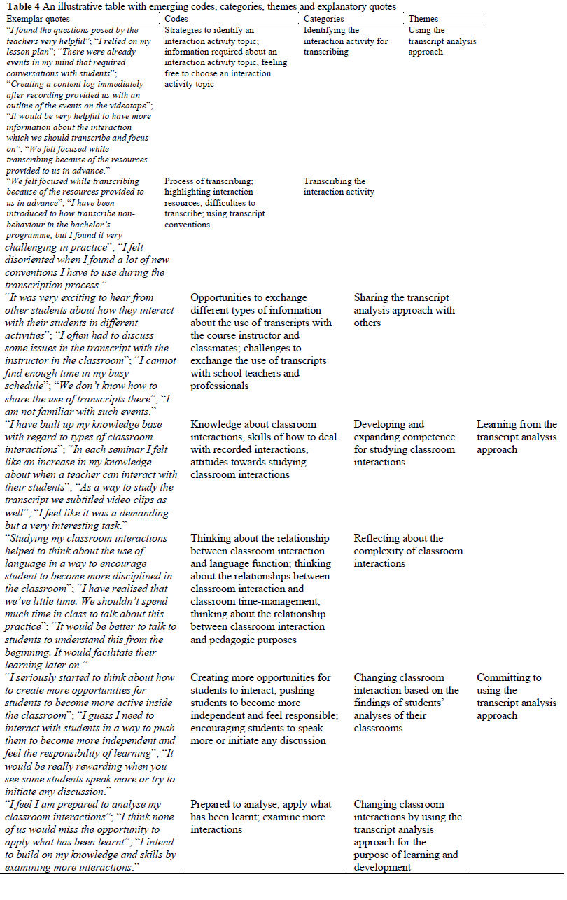 Listening to foreign language student teachers: The use of transcripts ...