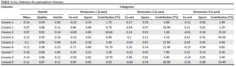 A panoptic view of the South African wealth tax