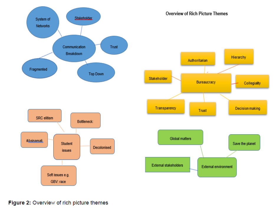Distributed leadership: a model for student leadership engagement