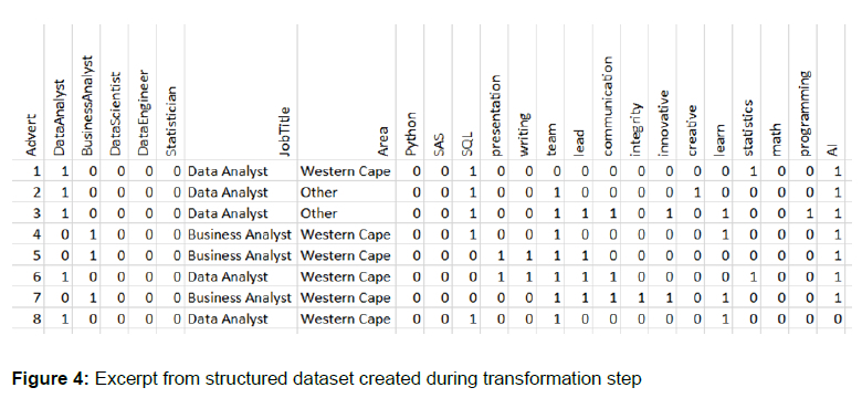 Employability competencies needed by data analytics graduates: an ...