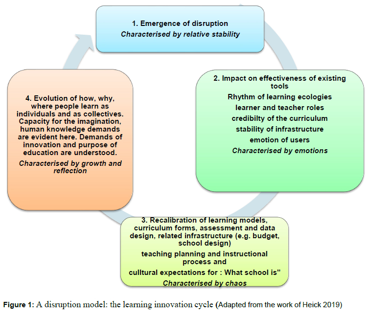 Three key drivers in devising a responsive curriculum in south african ...