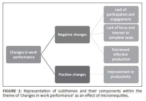 Exploring microinequities: Dynamics and implications in the South ...
