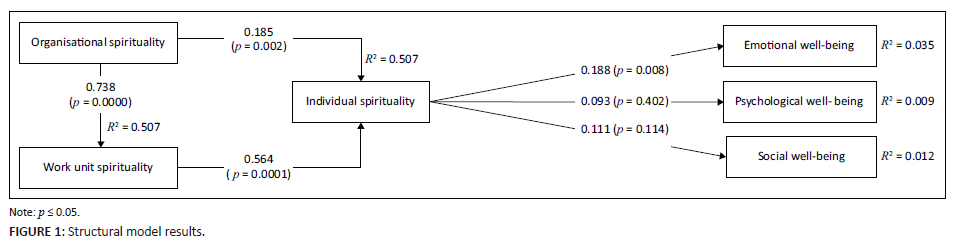 Workplace spirituality and its relevance to workplace flourishing