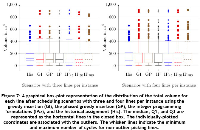 Assignment of stock keeping units to parallel unidirectional picking