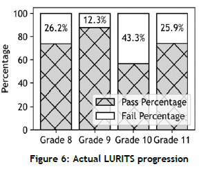 Using machine learning and agent-based simulation to predict learner ...