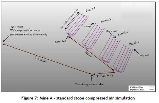 Future mines' compressed air planning using digital twin simulations