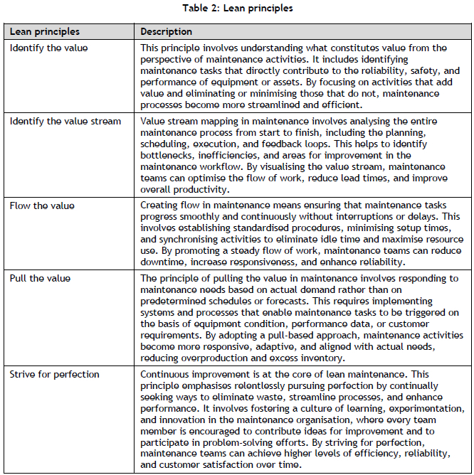Assessing the alignment of lean maintenance practices in a south ...