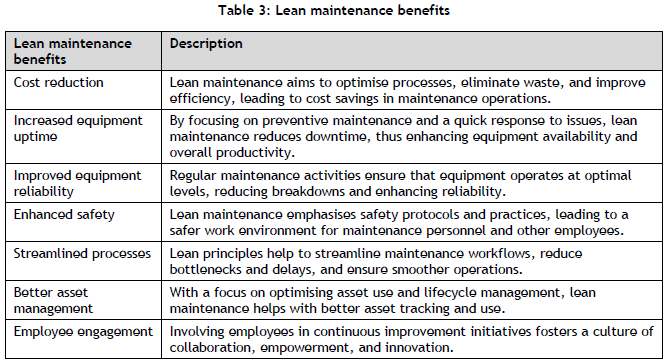 Assessing the alignment of lean maintenance practices in a south ...
