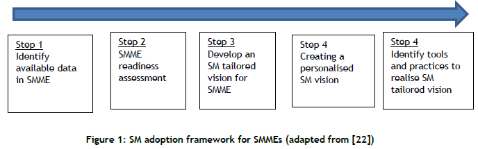 Adopting smart manufacturing: specific needs and challenges of small ...
